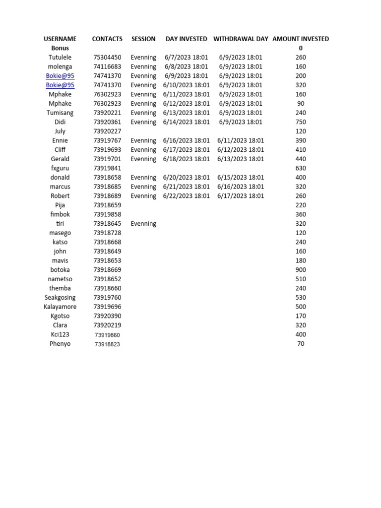 D2r Report Pdf