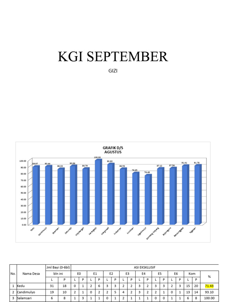 Kgi September | PDF