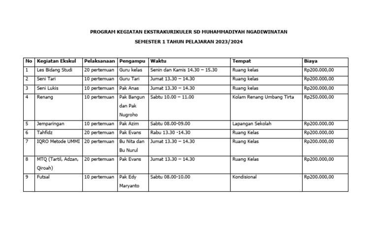 Program Kegiatan Ekstrakurikuler Sd Muhammadiyah Ngadiwinatan Pdf