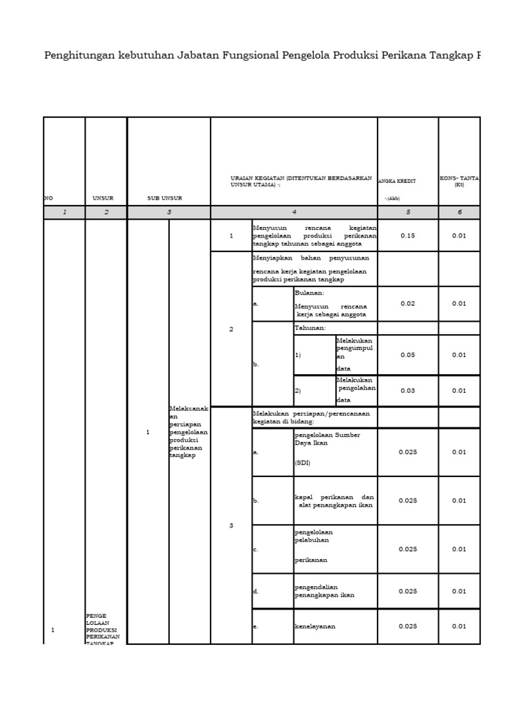 Perhitungan P3T | PDF