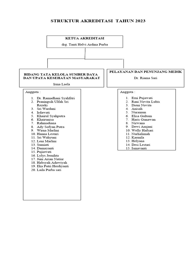 Struktur Tim Mutu Tahun 2023 | PDF | Agama & Spiritualitas