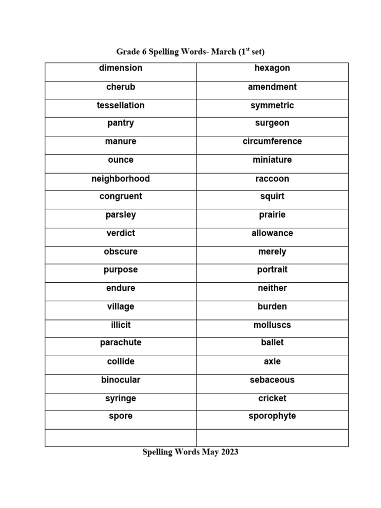 Grade 6 Spelling Words | PDF