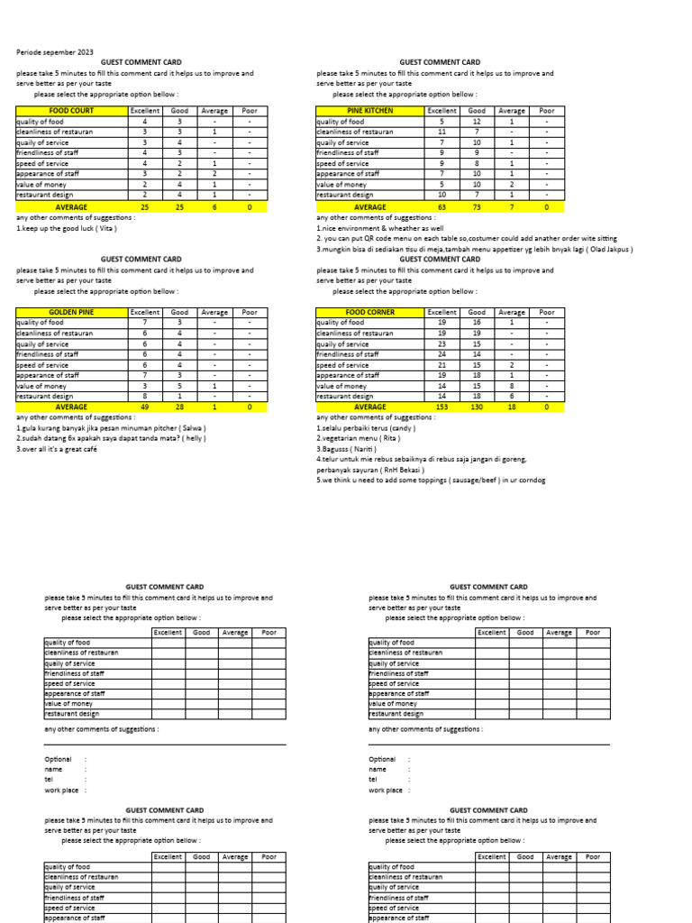 Form Guest Comment | Download Free PDF | Restaurants | Diet & Nutrition