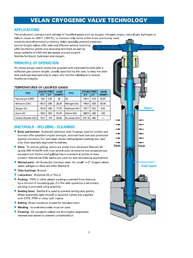 Cryogenic Vapor Space | PDF