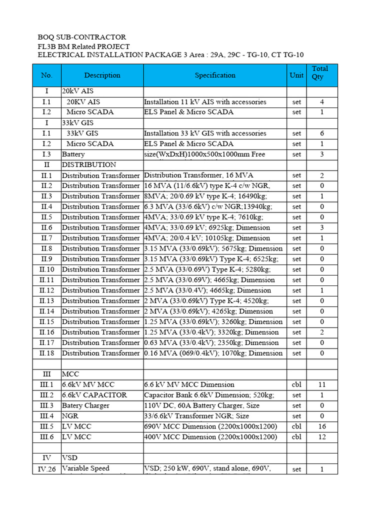 BoQ Pricing Sub-Cont Pack-3 | PDF | Technology & Engineering