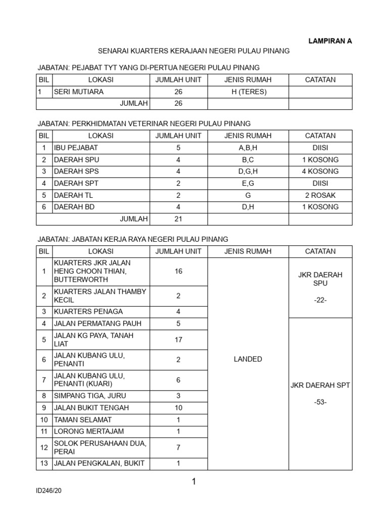 Lampiran A No. 14 | PDF