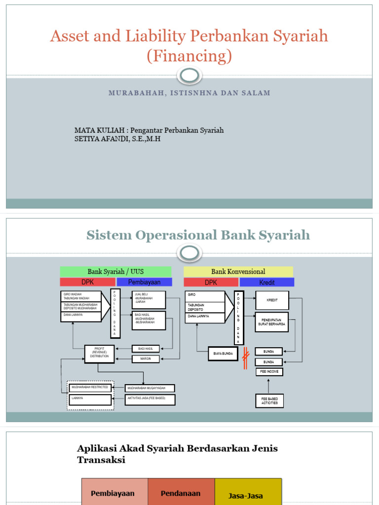 Akad Murabahah dalam Perbankan Syariah | PDF