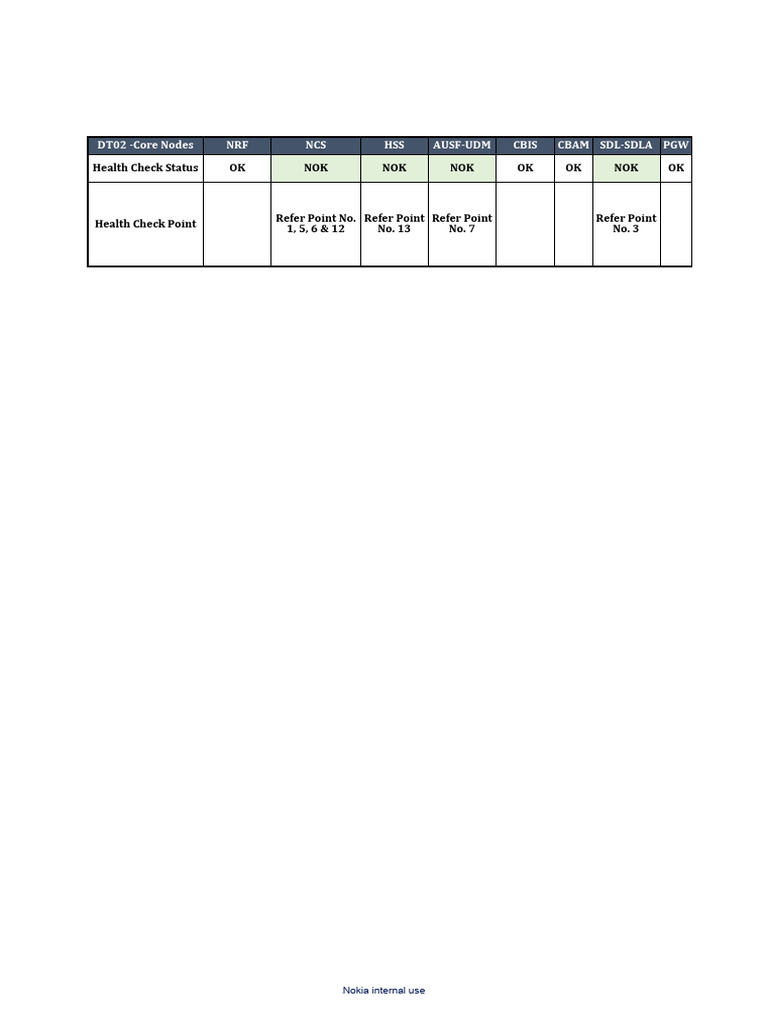 DT02 - Health Check Report Summary - 07072023 | PDF | Information ...
