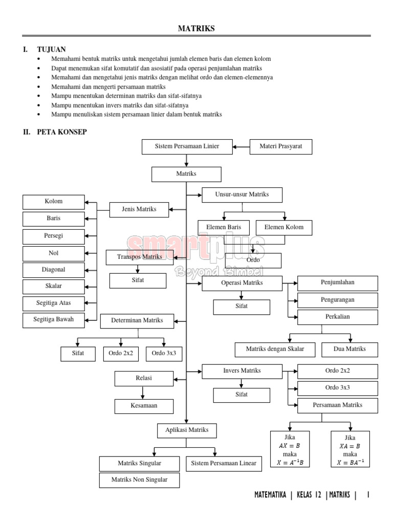 Modul Mat Wajib 12 | PDF | Metode & Bahan Ajar