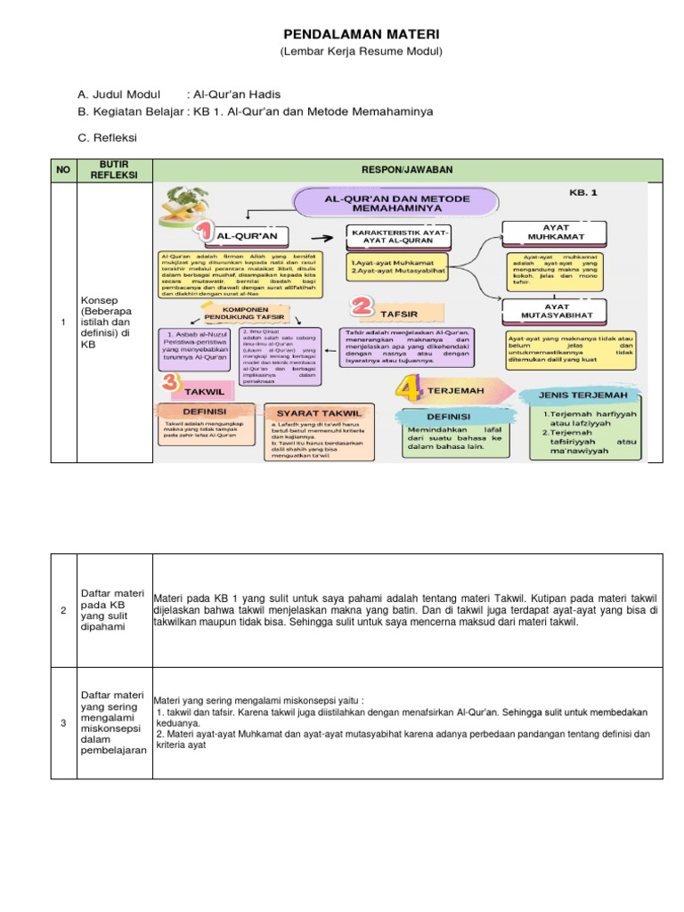 LK - Resume Modul Alquran Hadis Kb.1 | PDF | Kajian Bahasa Asing | Agama & Spiritualitas