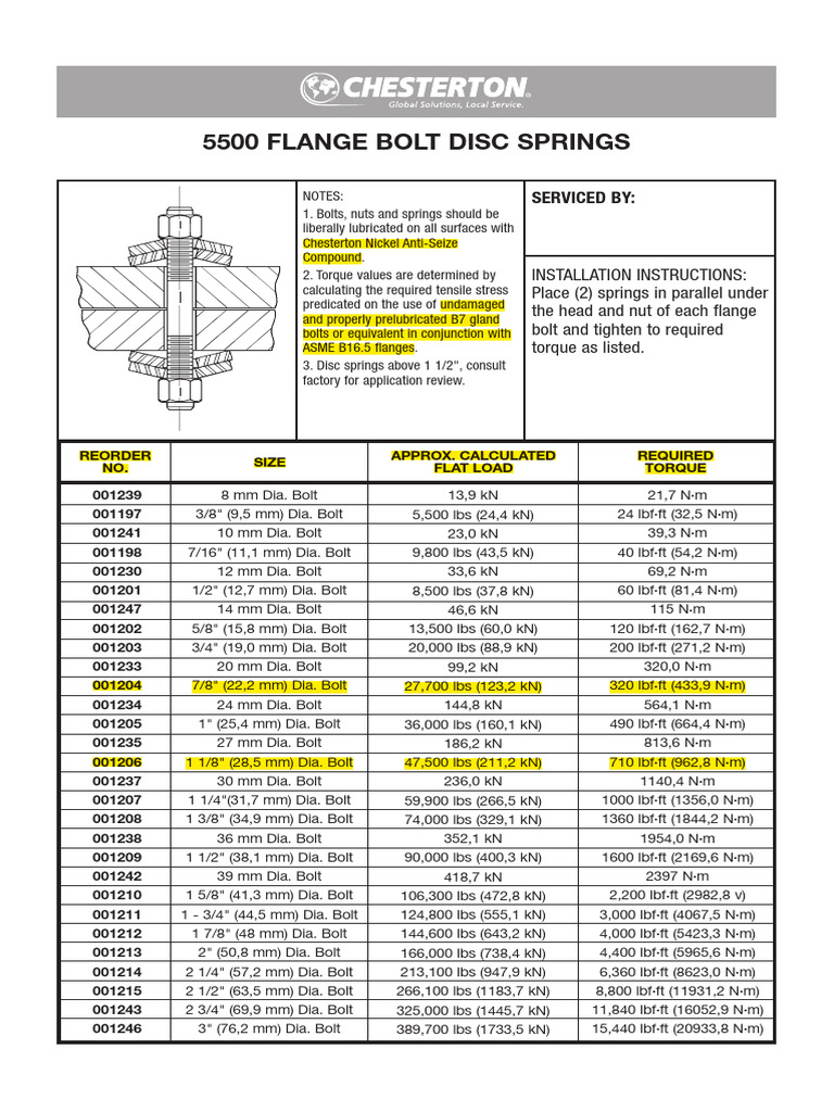 5500 Flange Bolt Disc Springs: Serviced by | PDF | Metalworking ...