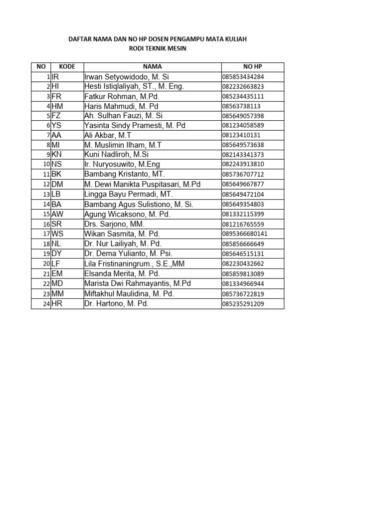 Daftar No HP Dosen | PDF | Perjalanan | Gaya Hidup