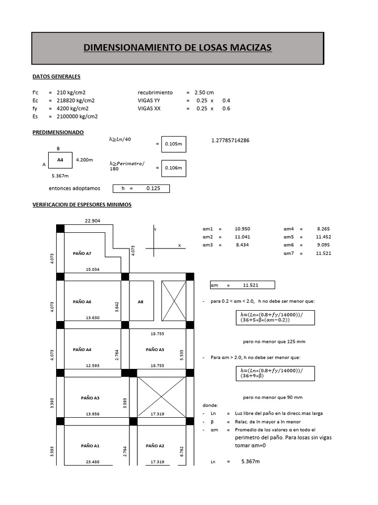 Diseño de Losas Macizas Por Aci | PDF