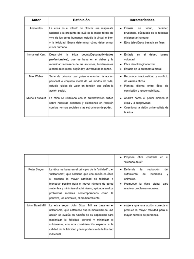 Cuadro Comparativo | PDF | Moralidad | Utilitarismo Cuadro Comparativo | PDF | Moralidad | Utilitarismo