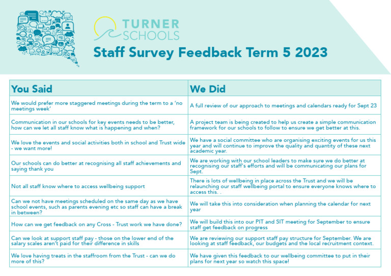 TS You Said We Did Poster - Term 5 | PDF