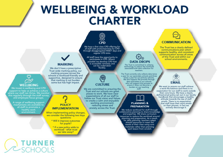 TS Wellbeing & Workload Charter v2 | PDF
