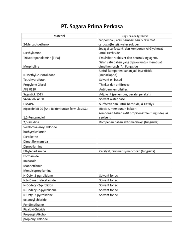 Produk Agro Sagara | PDF
