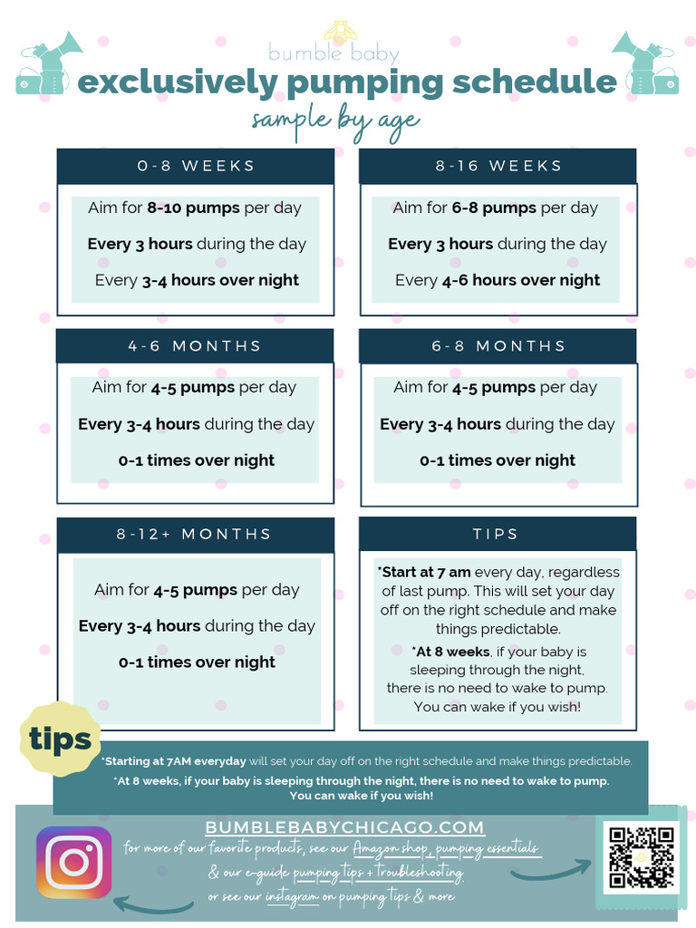 Pumping Schedule Sample by Age | PDF | Breastfeeding | Breast Milk