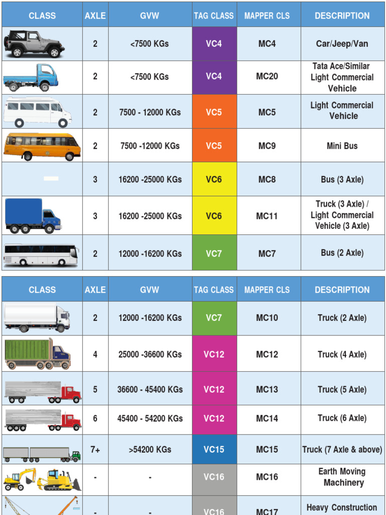 Fleet Vehicle Map | PDF