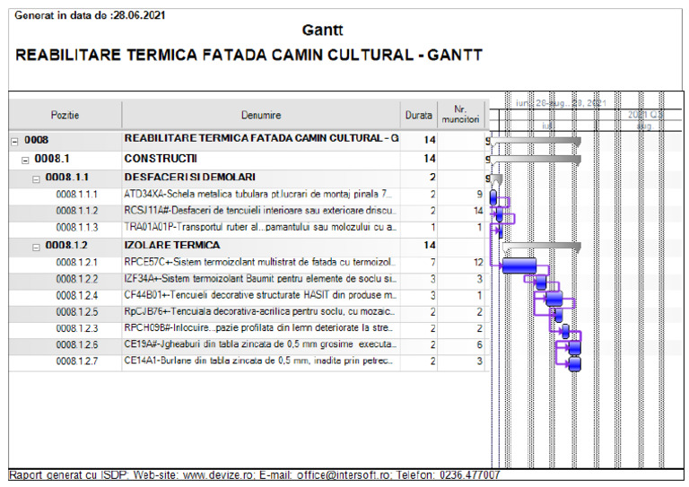 Grafic Gantt | PDF