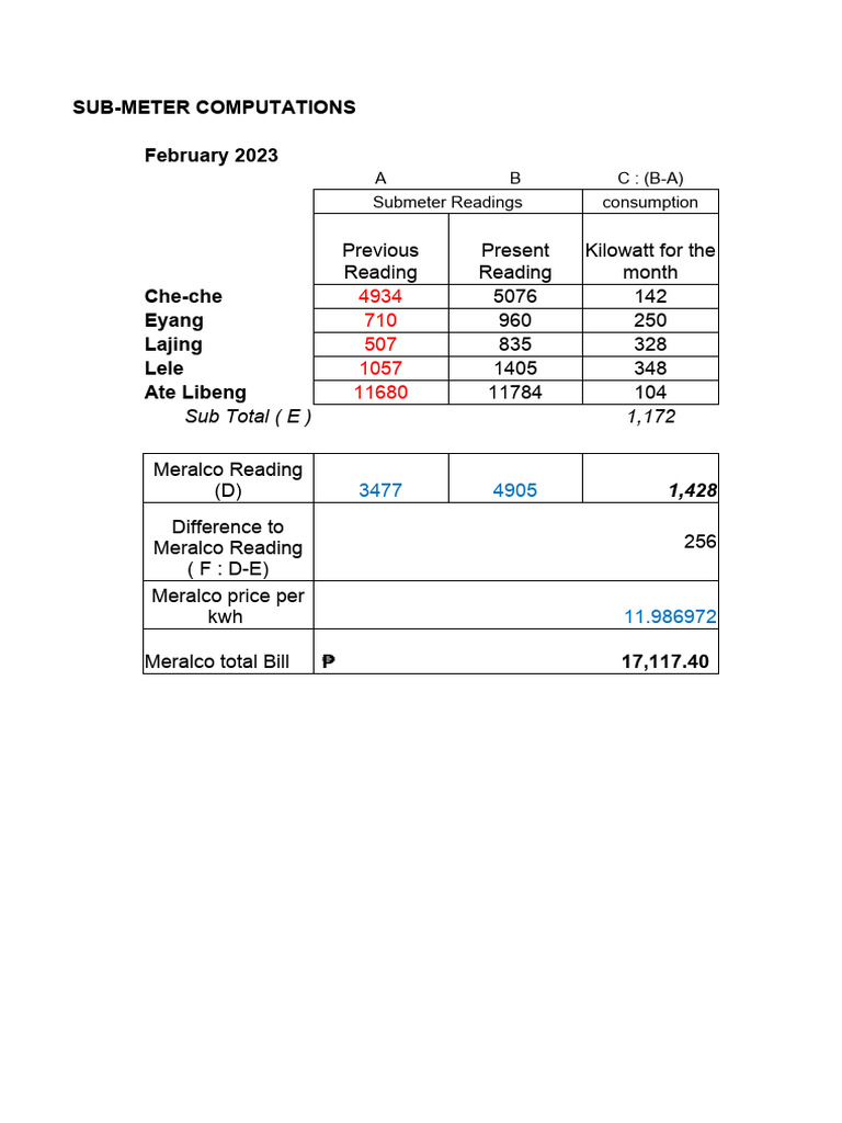 Meralco Submeter Bill Computation Guide | PDF