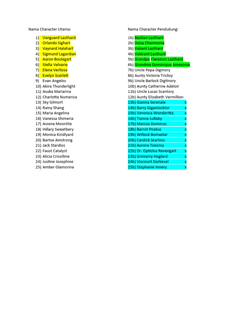 Nama Character | PDF