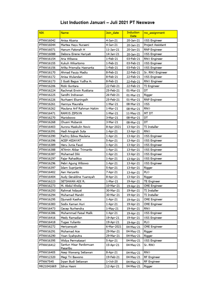 List Induction - 2021 | PDF