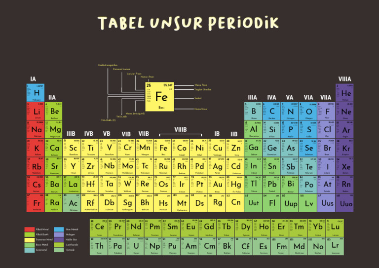Tabel Periodik | PDF