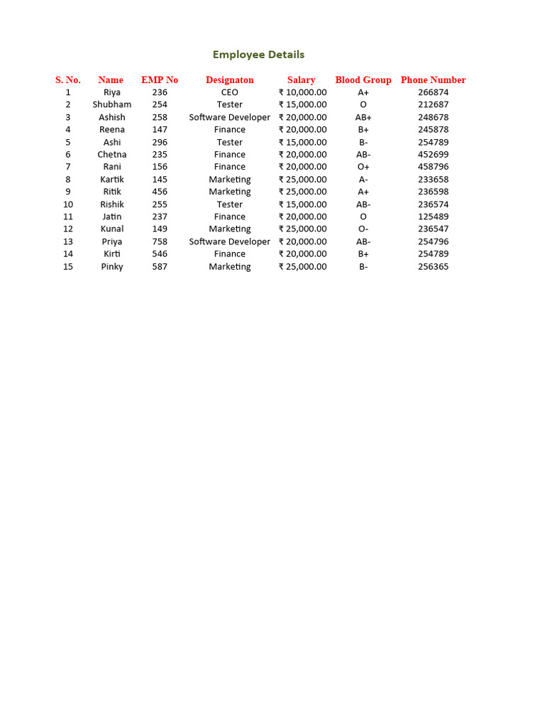 Employee Directory Overview | PDF