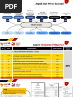 Instrumen PEKPPP 2025 | PDF