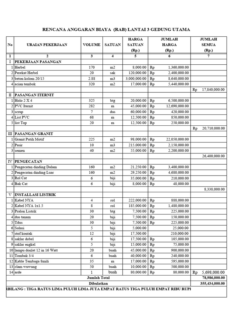 RAB LANTAI 3 2021 | PDF