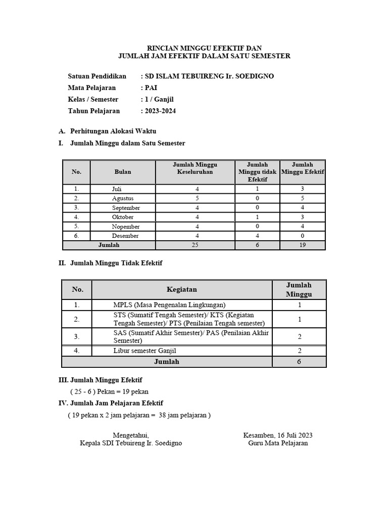 Rpe Semester Ganjil | PDF