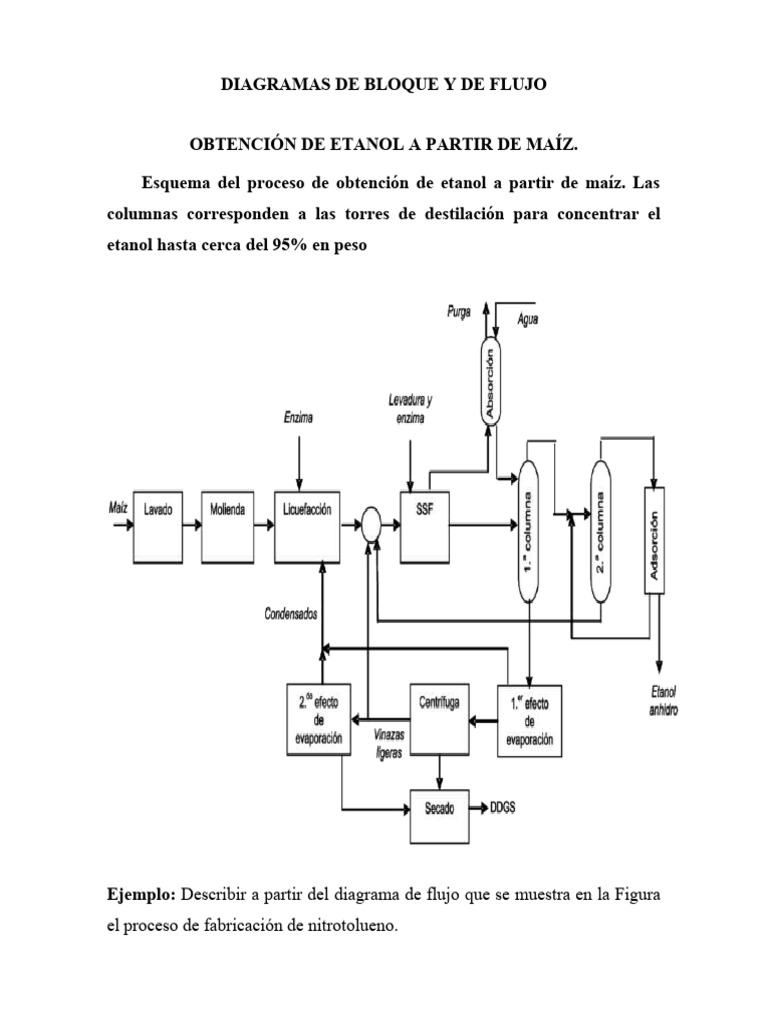 4.b Ejemplo de Diagramas de Bloque y de Flujo | PDF