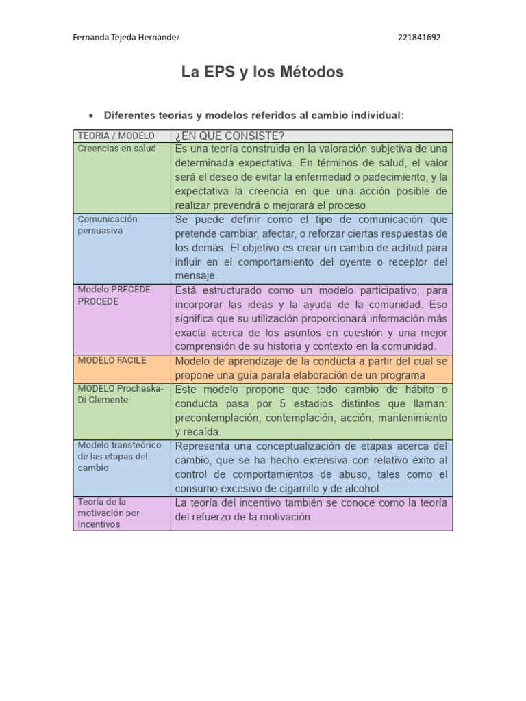 La EPS y Los Métodos | PDF | Comportamiento | Aprendizaje