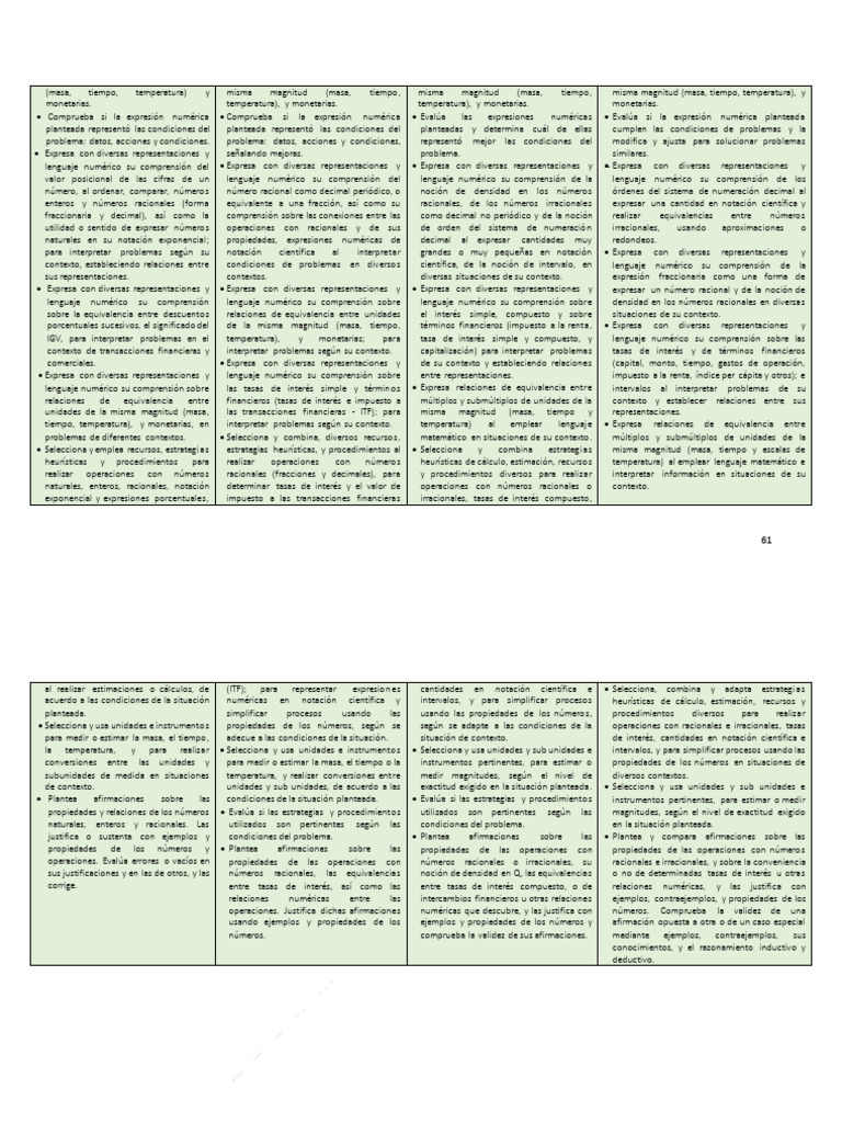 Programa Curricular de Educación Básica Alternativa. Ciclo Avanzado (1 ...