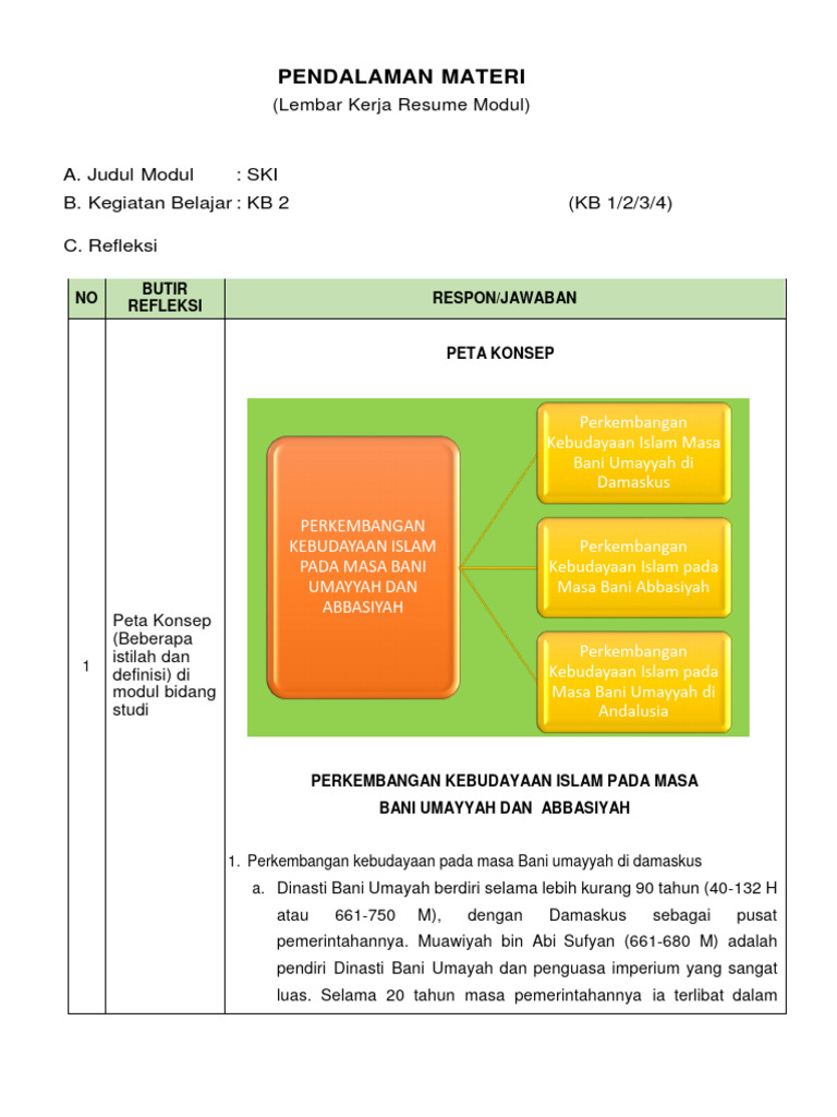 LK - Resume Pendalaman Materi Ski KB 2 | PDF LK - Resume Pendalaman Materi Ski KB 2 | PDF