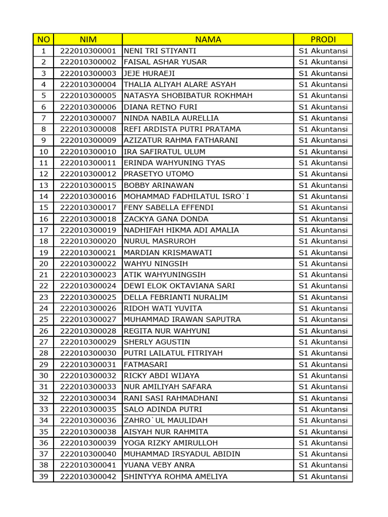 Data Mhs Ganjil TH 2022 | PDF