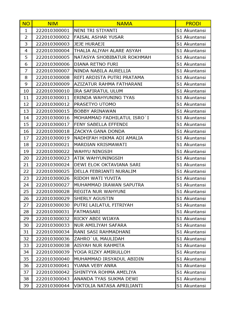 Data Mhs Genap TH 2022 | PDF