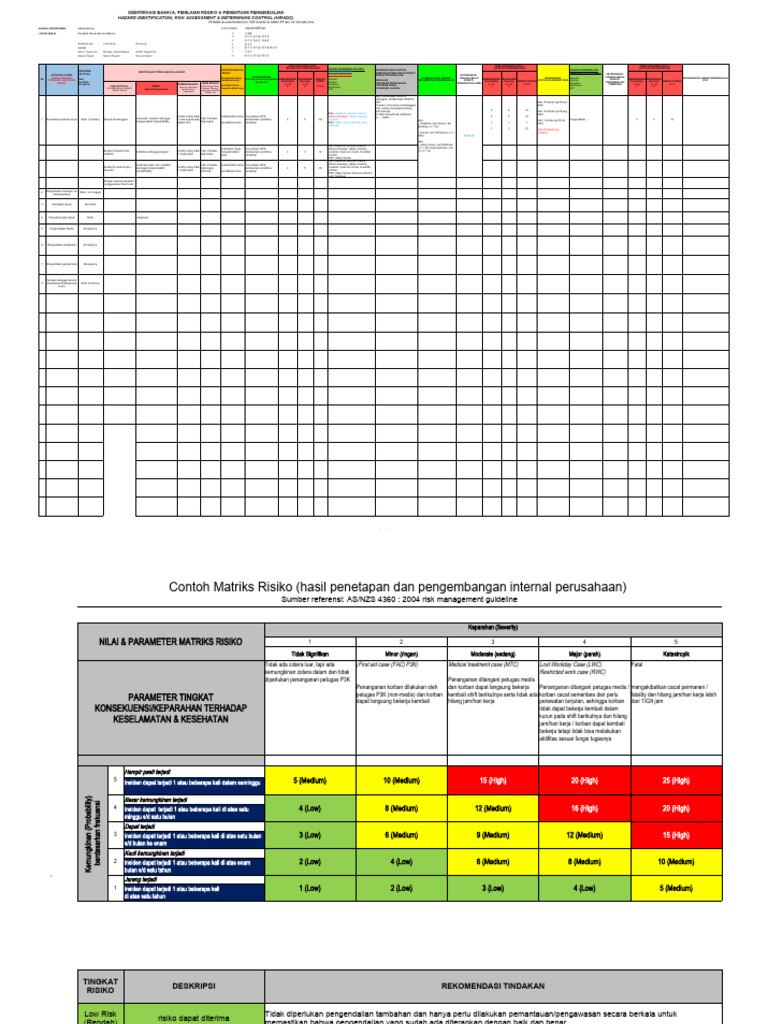 Contoh HIRADC 04 Feb 2022 | PDF