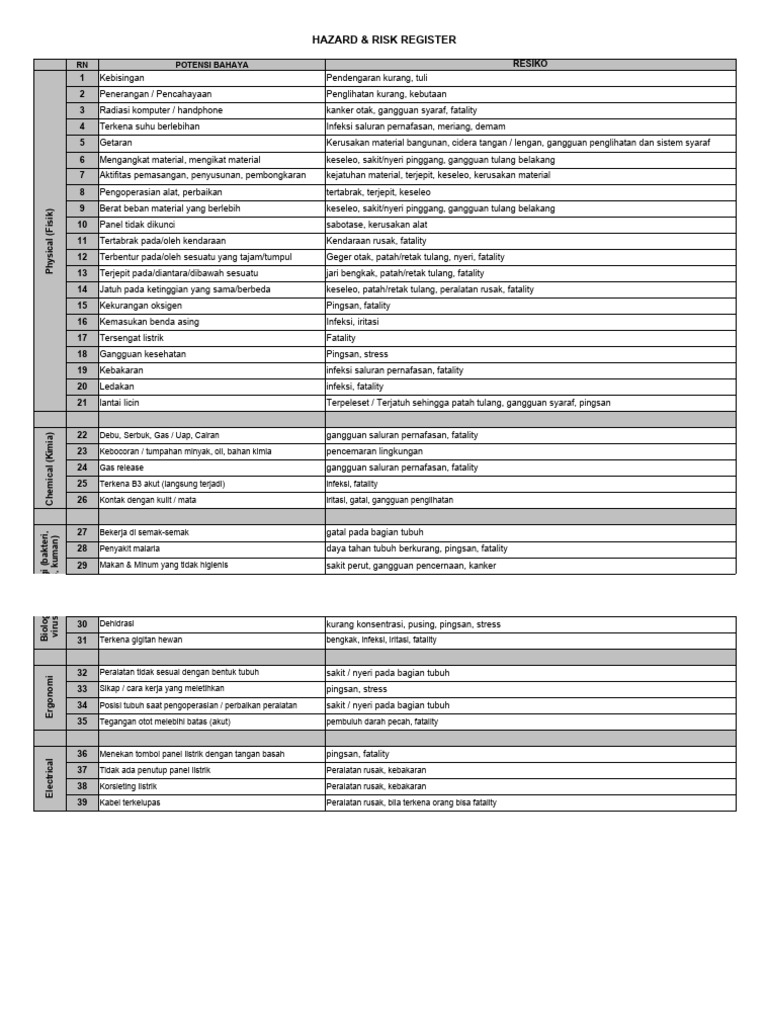 Contoh Hazard & Risk Register | PDF