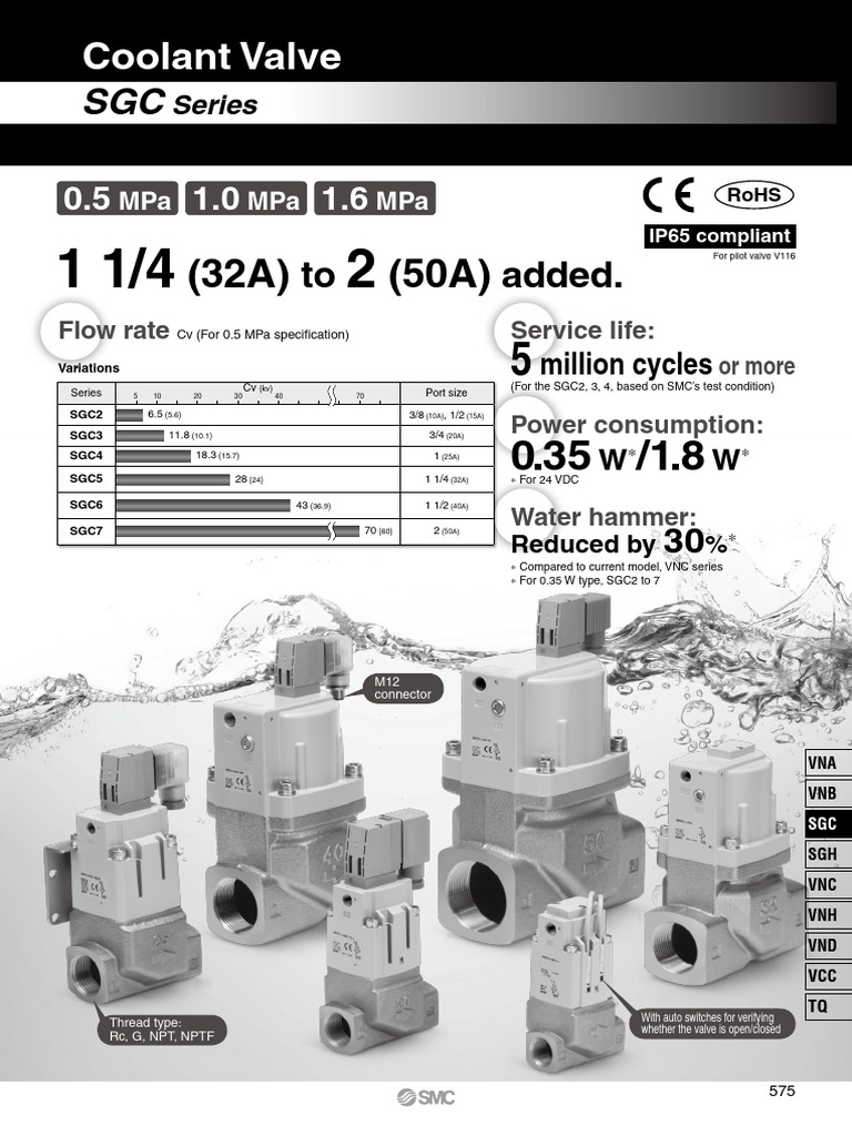 Coolant Valve: To Added | PDF