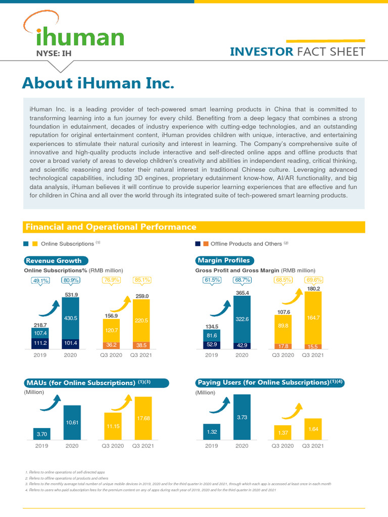 Ihuman Fact Sheet 2021 Q3 | PDF | Mobile App | Computing