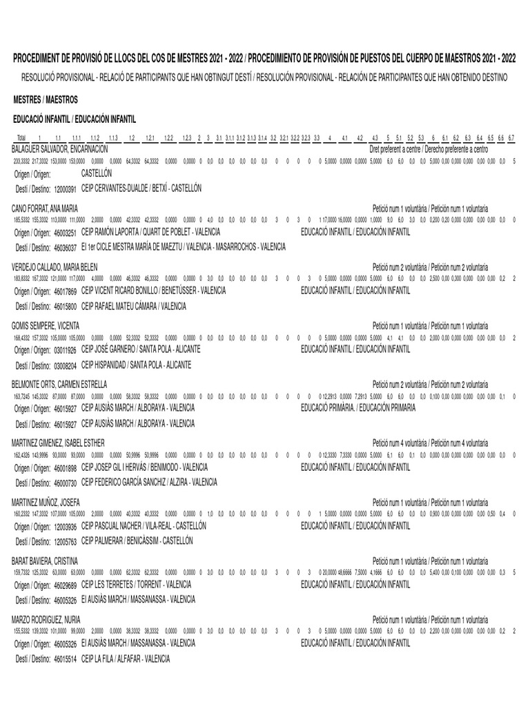 CGT 2122 Mae Adj Pro Lis Esp | PDF