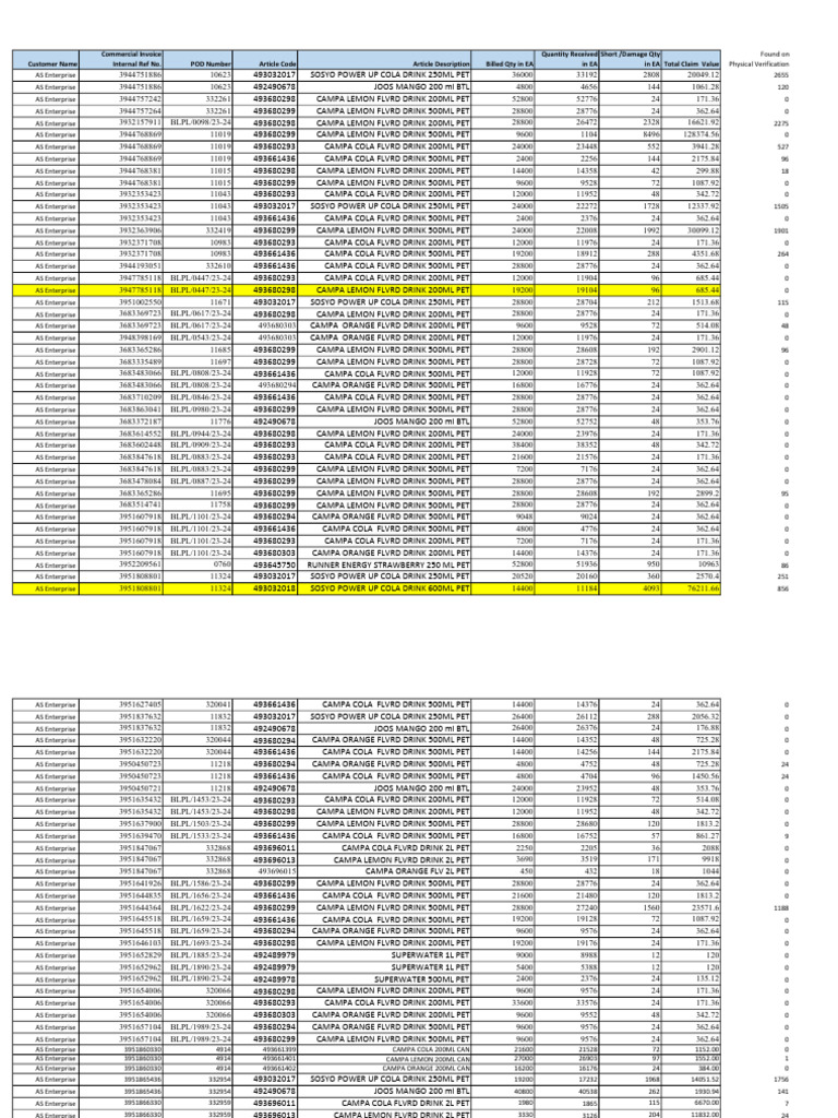 Damage Sheet Physical Verification | PDF