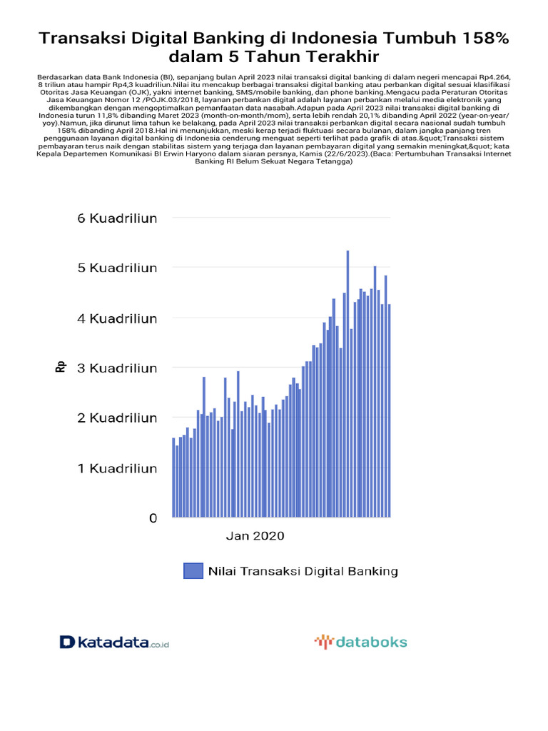Pertumbuhan Transaksi Digital Banking 158% | PDF | Pengelolaan Keuangan ...