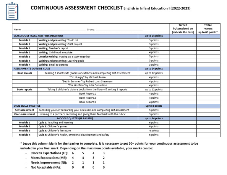 Continuous Assessment Checklist Blank | PDF | Teachers | Learning
