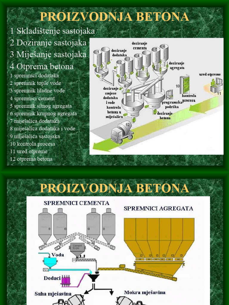 Proizvodnja Betona | PDF