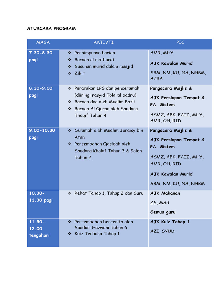 Aturcara Program | PDF