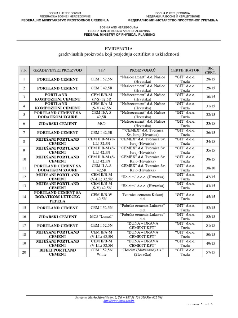 Registar Certifikata o Uskladjenosti | PDF