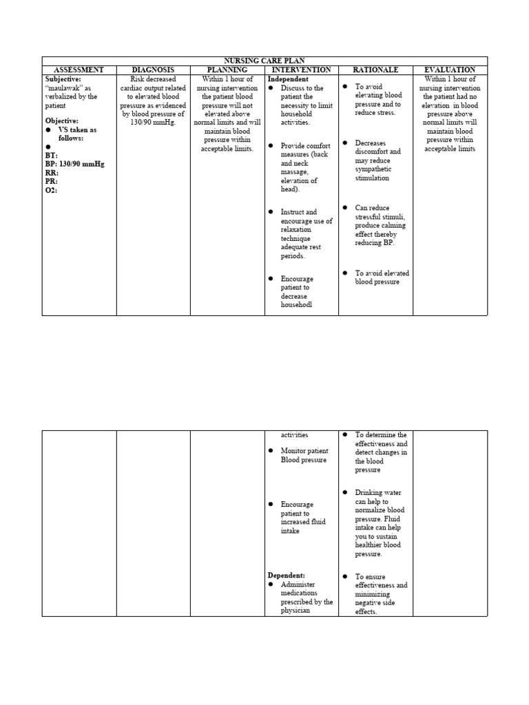 CHN 2 NCP | PDF | Blood Pressure | Nursing